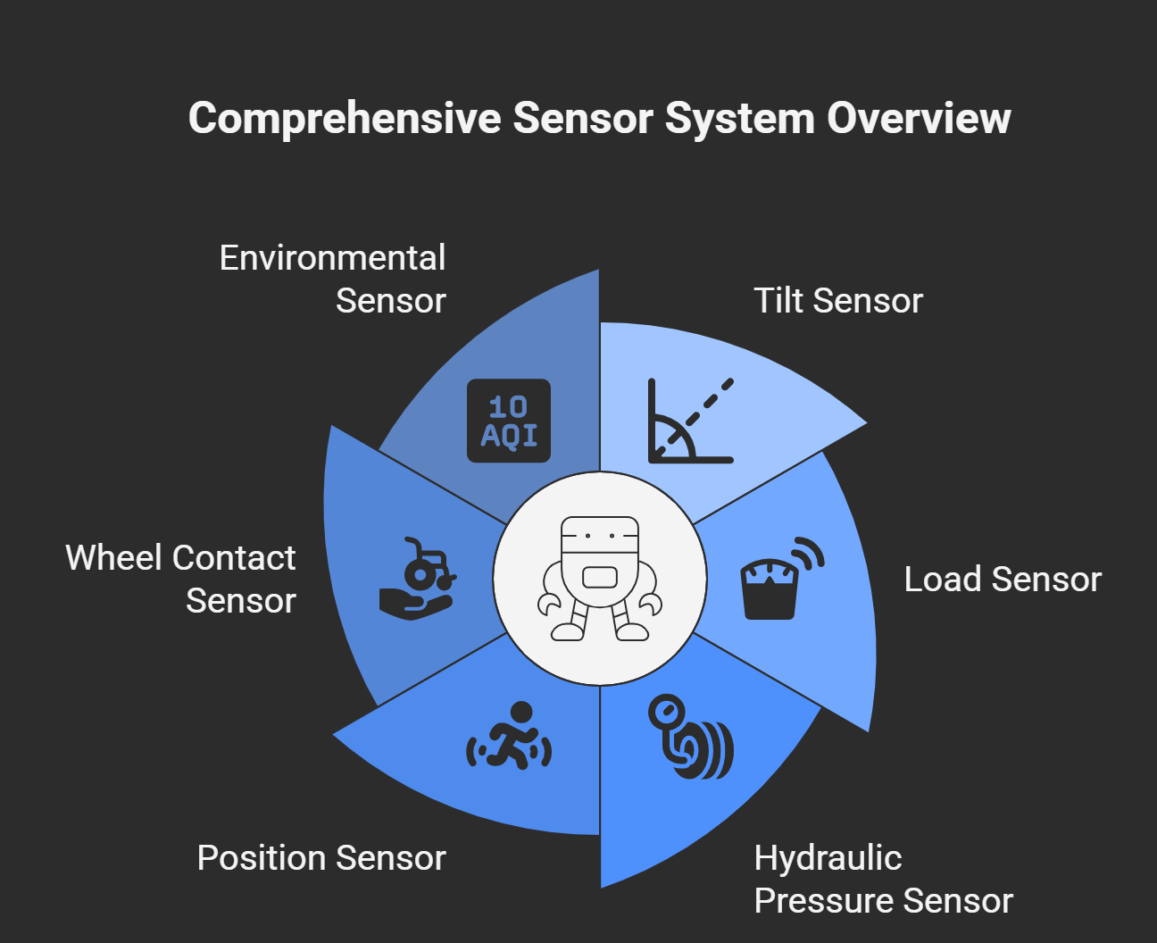 How to Retrofit your Scissor Lift with Smart Sensors?