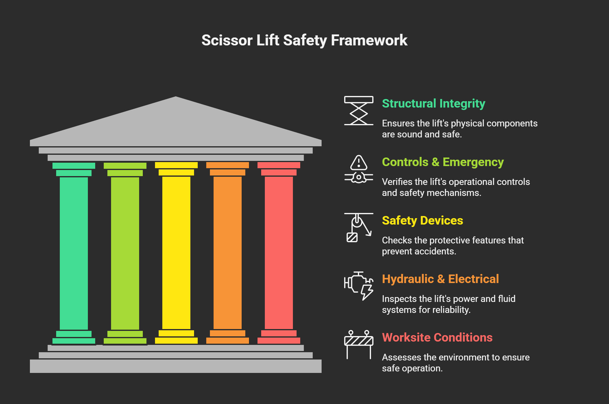 Enhance safety with Scissor Lift Pre-Use Inspections Today!