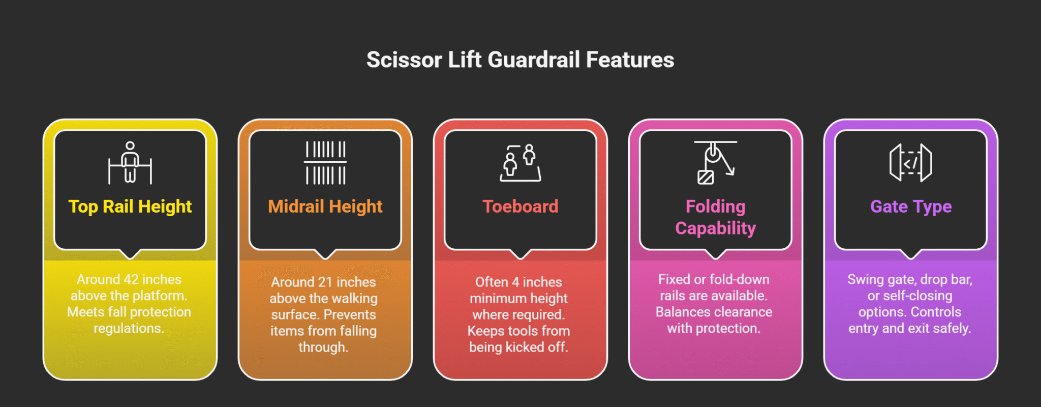 Top Tips to Choose Scissor lift guardrail system Perfectly!