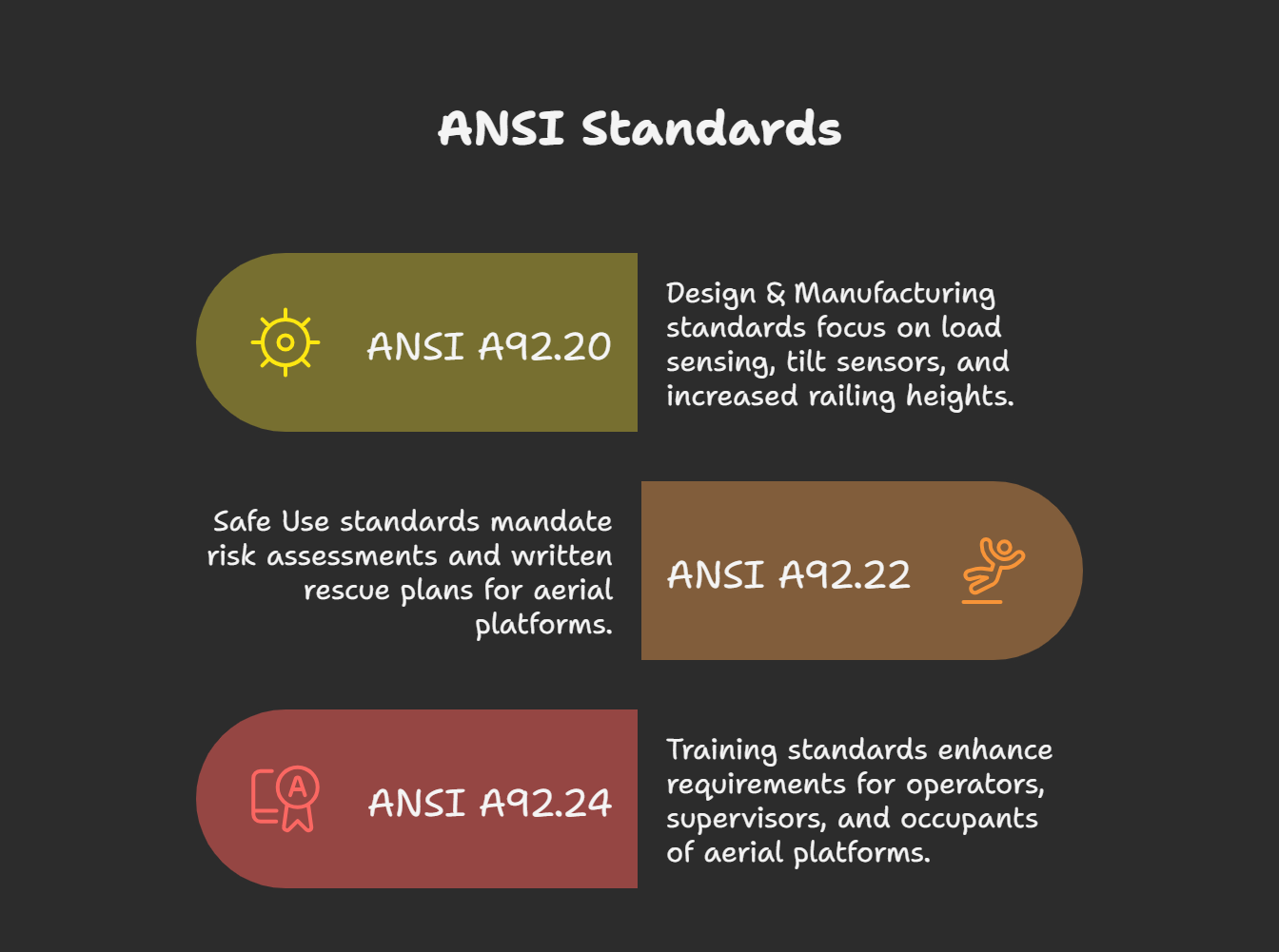 Master the ANSI Scissor Lift Standards Today!