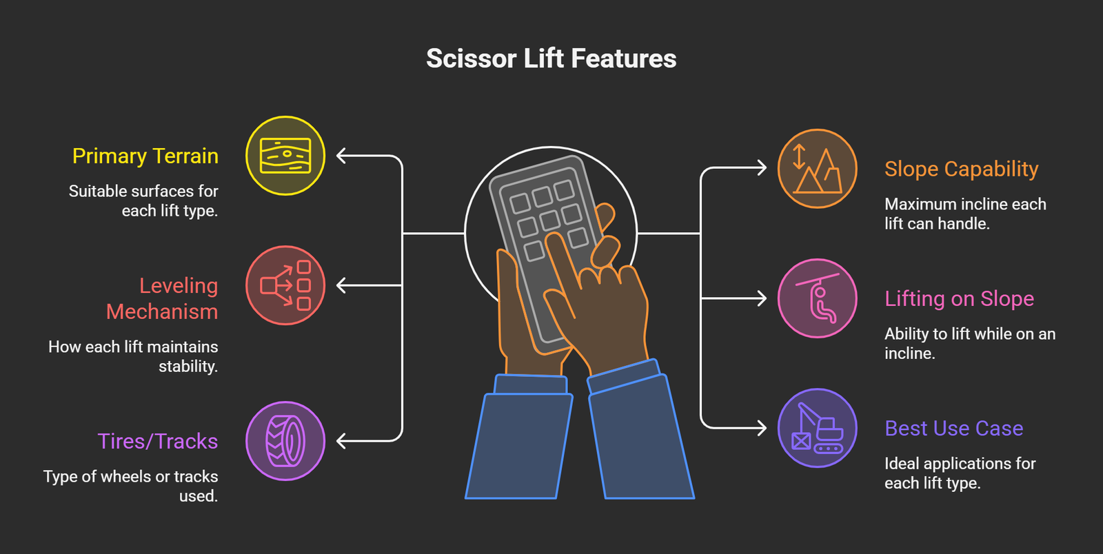 Scissor Lift for Sloped Floor? Discover the ultimate guide