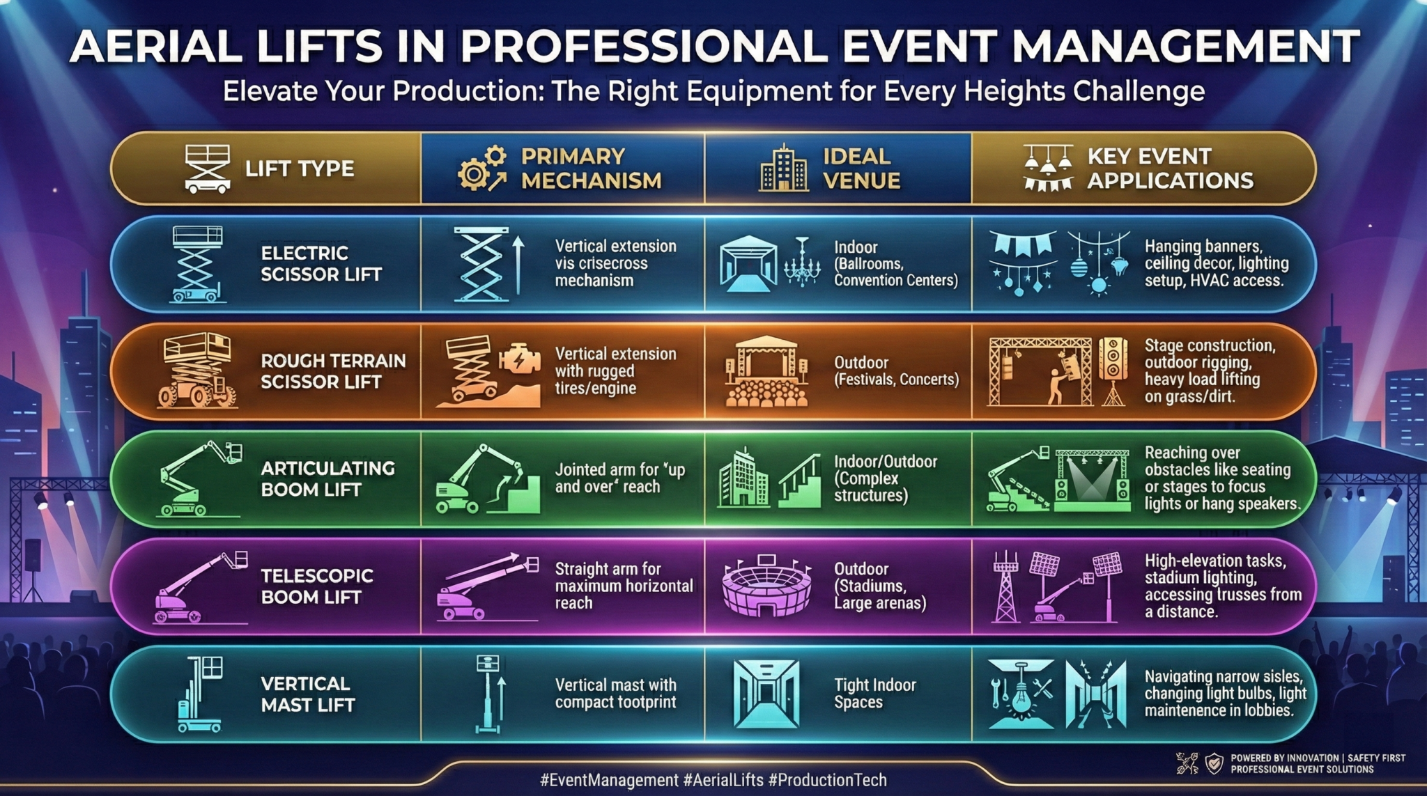 Role of Aerial Lifts in Professional Event Management